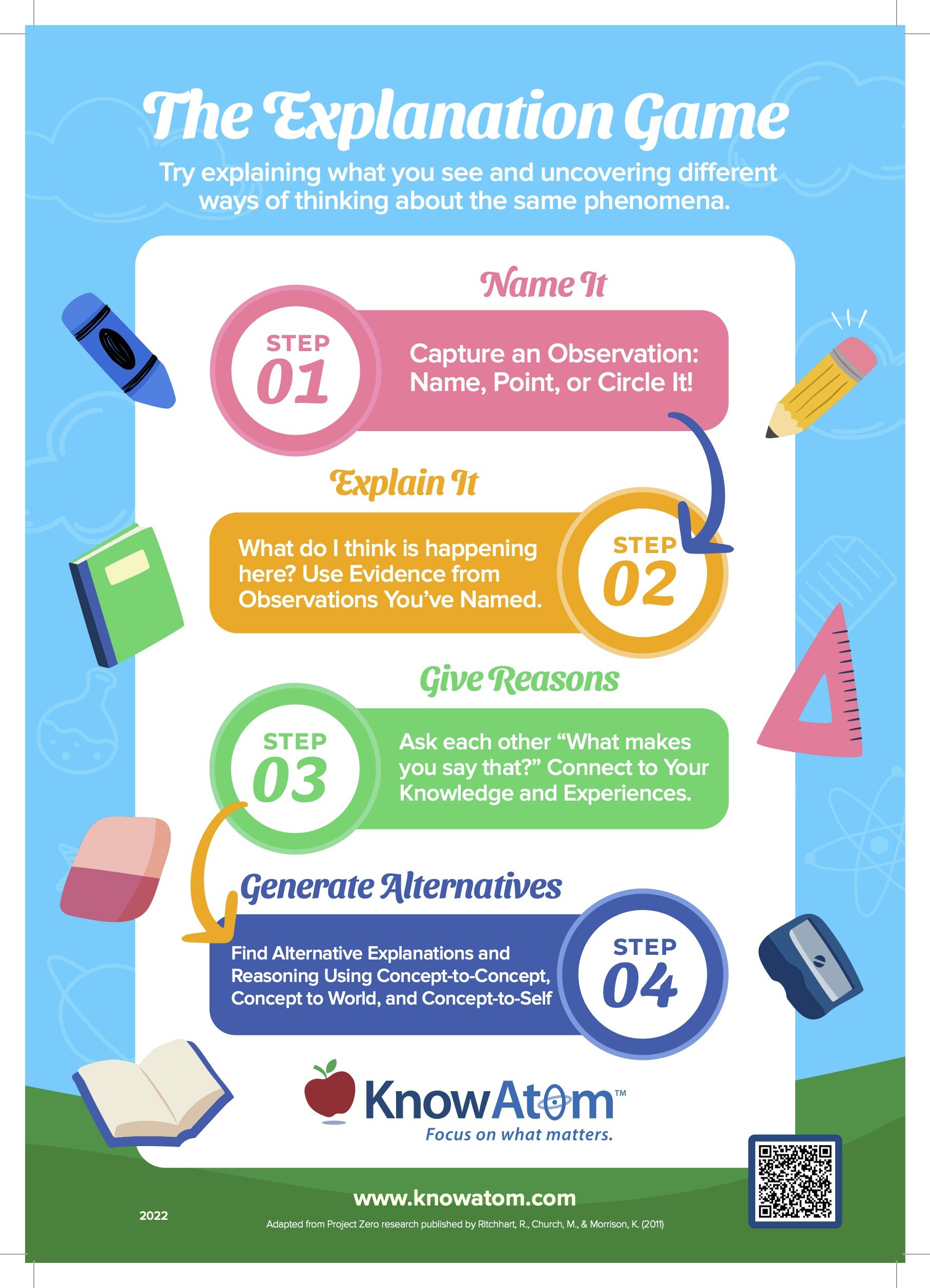 Inspire Skillful Listening With The Explanation Game Thinking Routine